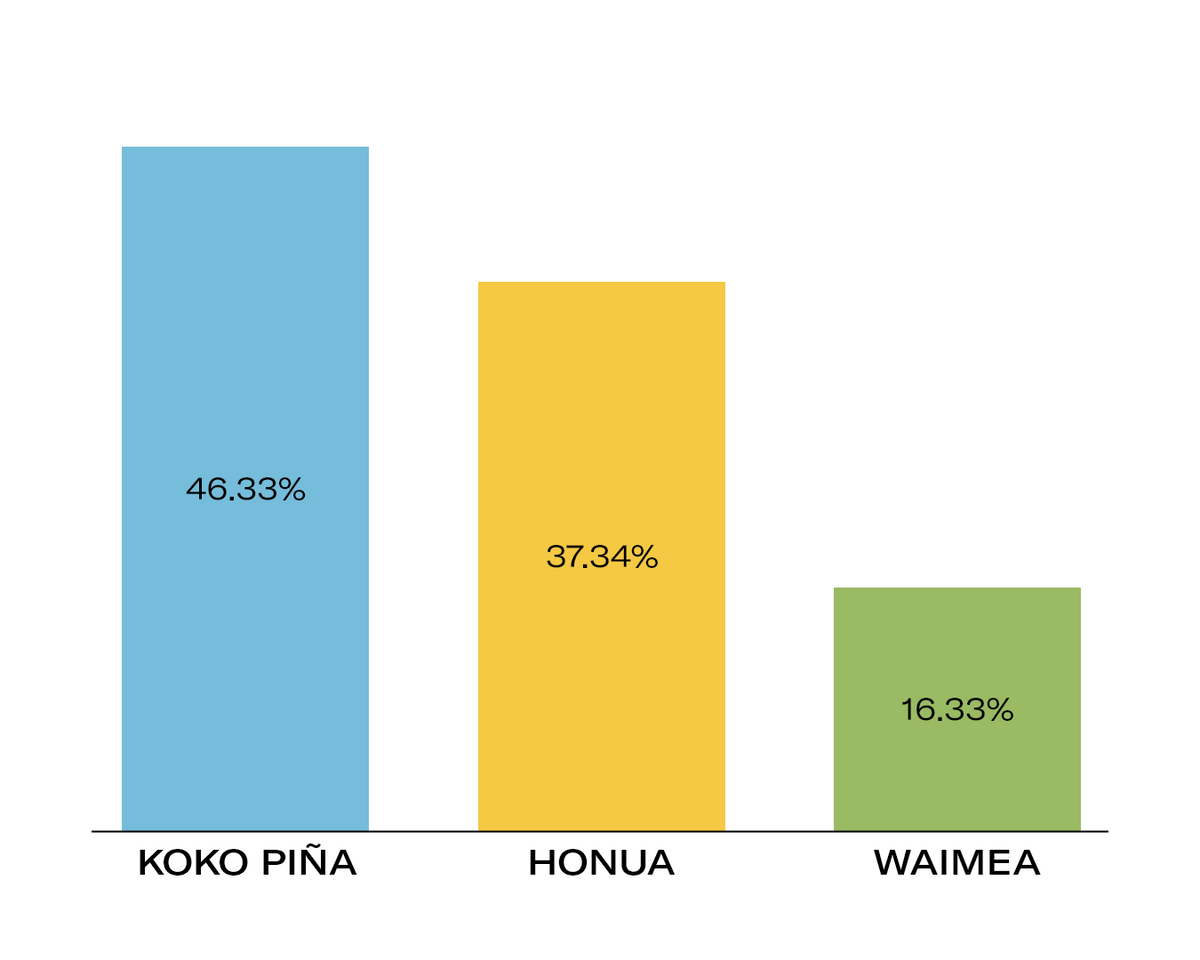 Welcome, KOKO PIÑA! | waterdrop®